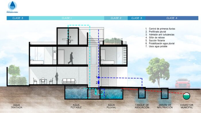 EL TONTO SEDIENTO | Soluciones Hidropluviales